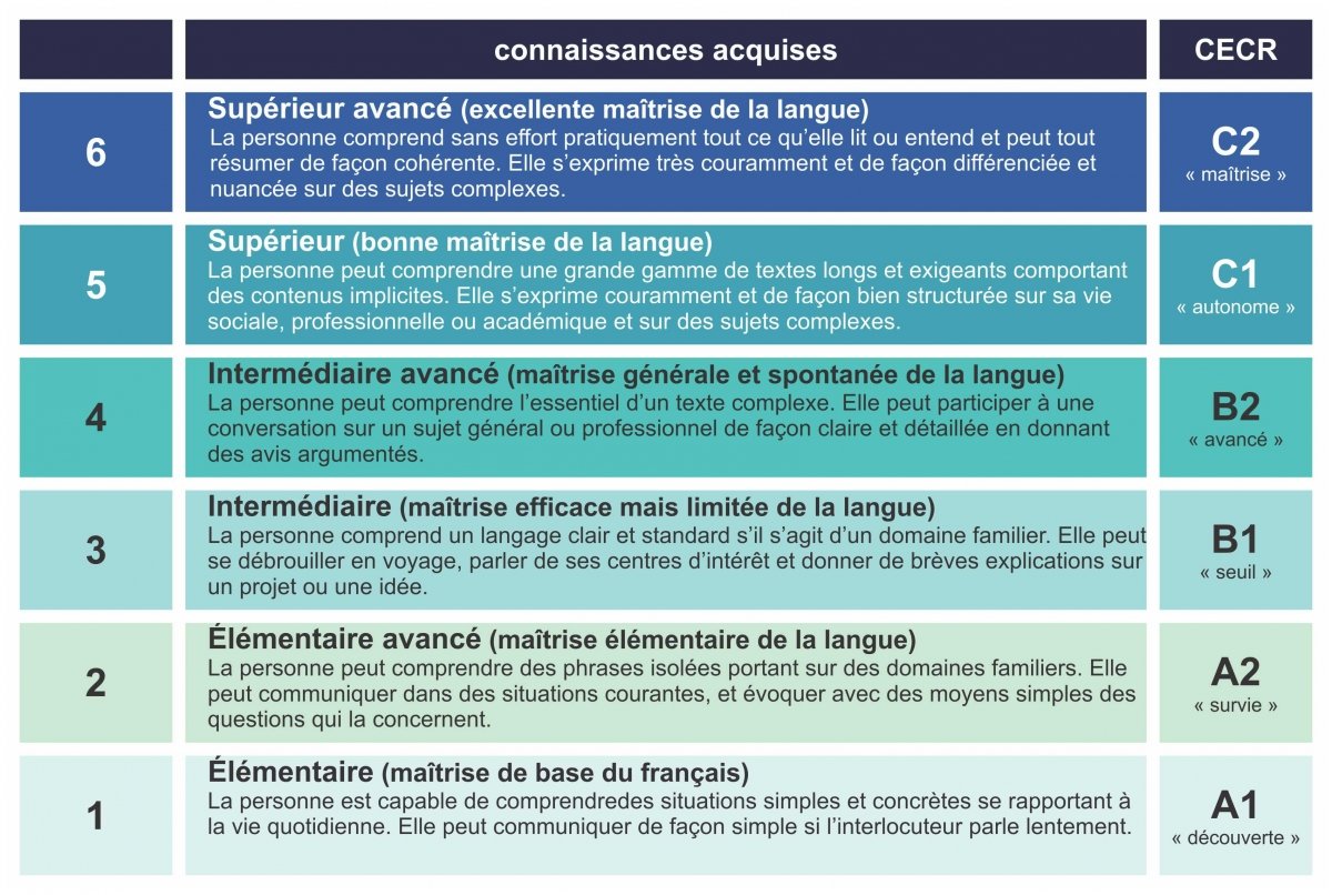 Сдать TCF по французскому 14 марта в Сорбонне - получение уровня B2