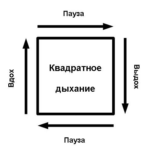 Ежедневная дыхательная практика (квадрат)